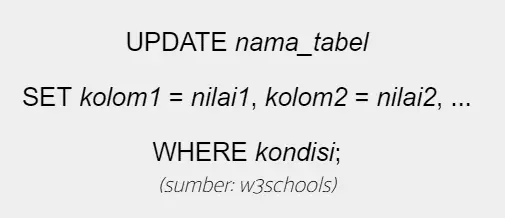 Apa itu Query? Arti, Fungsi, Contoh, FAQs 2025 | RevoU